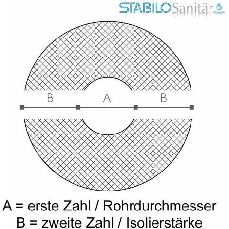Rohrisolierung Bogen Ø 48 x 25 mm PUR Schaum
