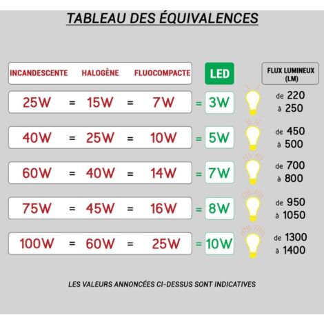 Spot encastrable anti zones d'ombre grand angle 110 alu 20W Aric ...