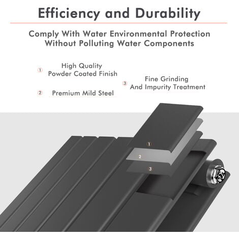 ELEGANT Double Panel Steel Radiator 1600x456 mm Modern Flat Panel ...