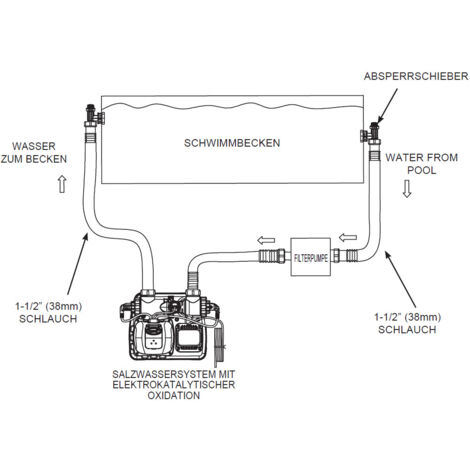 INTEX Krystal Clear Saltwater System Salzwasse Chlorgenerator Chlor ...