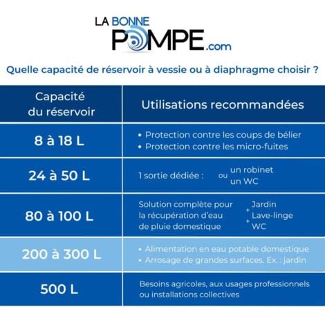 Kit réservoir vessie VAREM vertical 200L - 1"