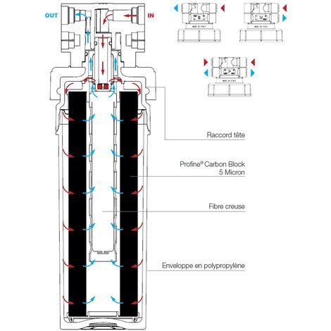 Profine Gold Large Filter - Ultra Filtration Wasserfilter Uf 0,1 Mikron ...