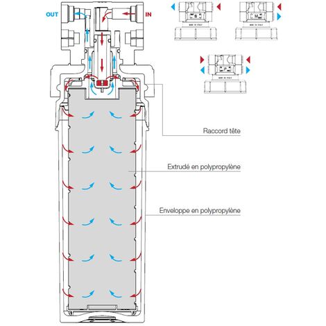Profine Red Medium Filter - 5-mikron-antisediment-filterpatrone